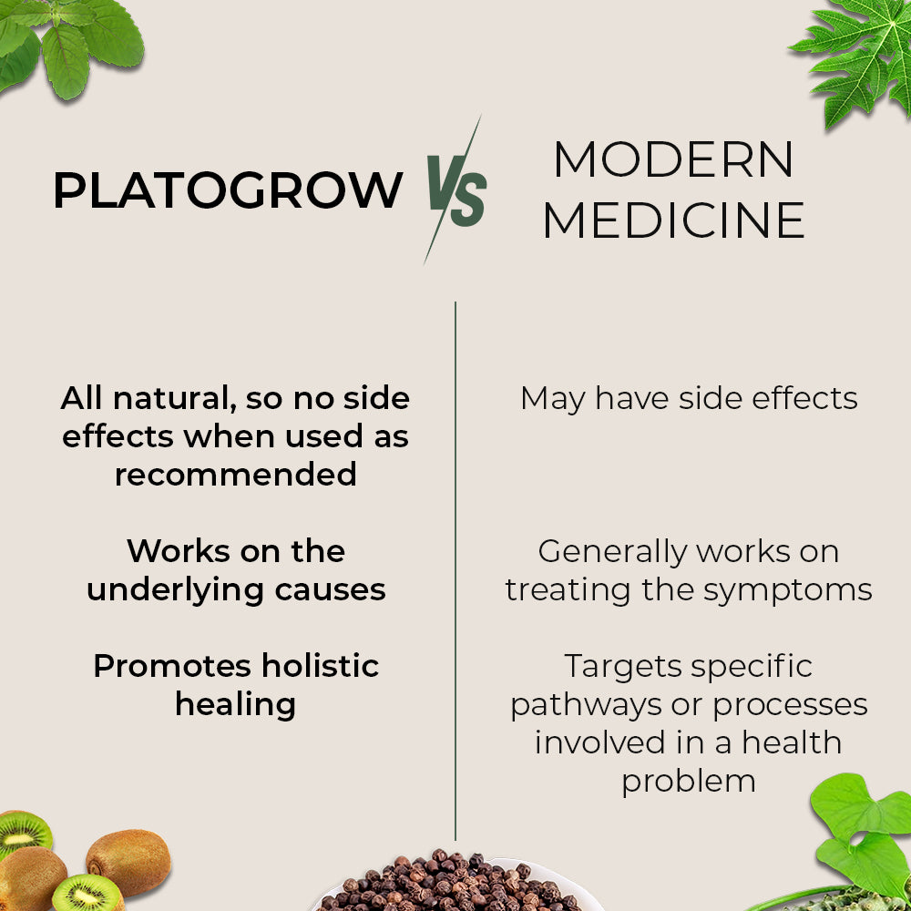 Platogrow Syrup – EK-TEK PHARMA