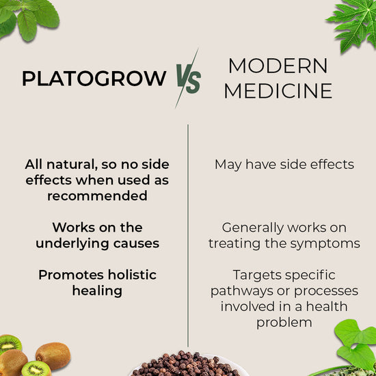 Platogrow | Platelet Syrup | Boost Platelets Naturally – EK-TEK PHARMA